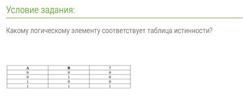 Помогите пожалуйста Какому логическому элементу соответствует таблица истинности Школьные