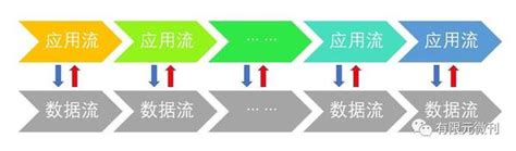 hypermesh定制开发 界面开发完整介绍 知乎