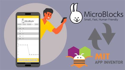 Using Microblocks With Mit App Inventor Microblocks