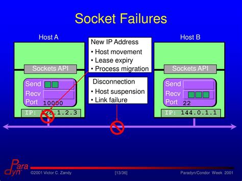 reliable sockets a foundation for mobile communications ppt download