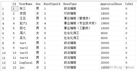 c 窗体应用实战项目——绩效考核管理系统 c 开发绩效考核系统 csdn博客
