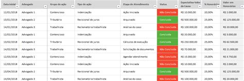 Planilha De Controle De Processos Judiciais Em Excel 40 Luz Prime