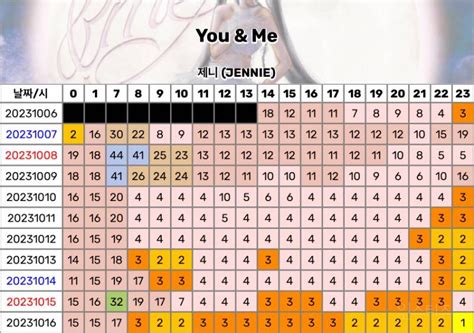 지니차트 1위한 블핑 제니 유앤미  인스티즈 Instiz 이슈 카테고리