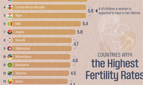Charted Global Wealth Distribution By Region