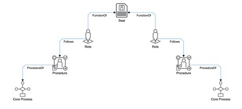 Eos Core Process Component Software