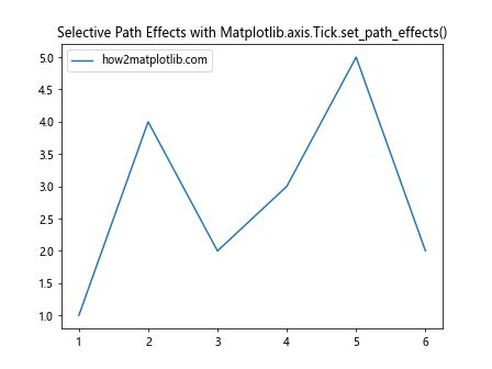 Comprehensive Guide To Matplotlib Axis Tick Set Path Effects Function In Python Matplotlib Color