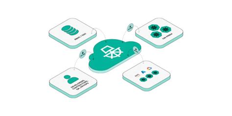 Github Paralusparalus All In One Kubernetes Access Manager User Level Credentials Rbac