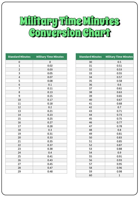 Time Card Calculator 15 Minute Increments At Juliana Stclair Blog