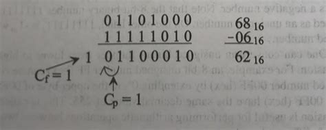 Computers Why Is Overflow Error In Twos Complement Addition