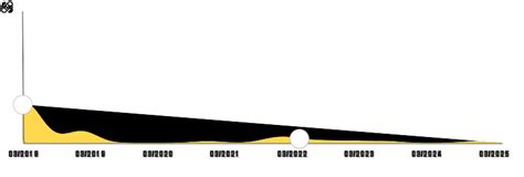 CVE 2018 7331 Exploits Severity Feedly CVE 2018 7331 Exploits Severity Feedly