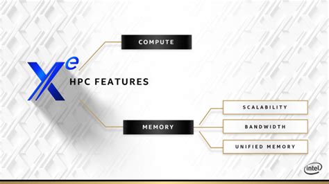 Intel Xe GPU Architecture Powerful Features To Be Unveiled At GDC