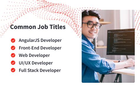 Angularjs Certification Exam —