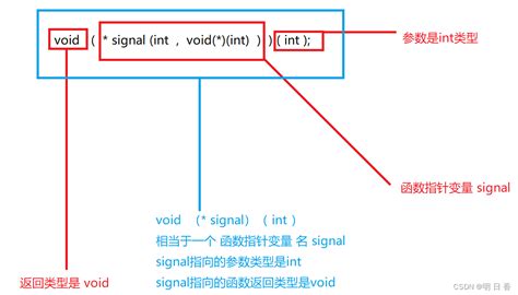 C语言 ——函数指针变量、函数指针数组、回调函数 Csdn博客 C语言 ——函数指针变量、函数指针数组、回调函数 Csdn博客