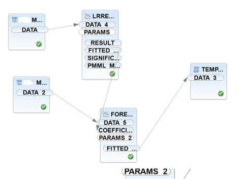 Ml Linear Regression Definition Implementation Sap Community