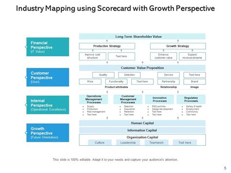 Industry Mapping Analysis Framework Strategic Success Financial