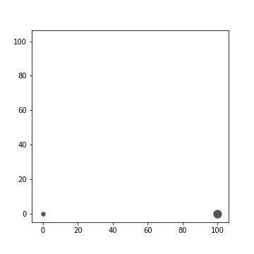 matplotlib animationscatterをアニメーションにしようとして困った話python 統計を学ぶ化学系技術者の記録