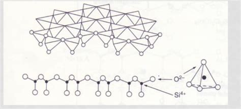 08 Soil Colloids Flashcards Quizlet
