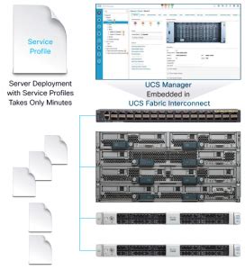 Why UCS Router Switch Blog