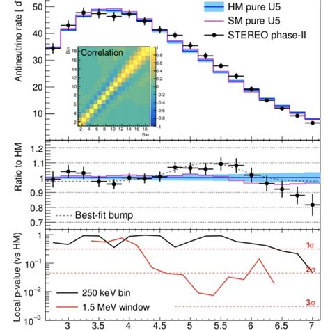 Top Measured Ibd Yield Spectrum Along With Area Normalized