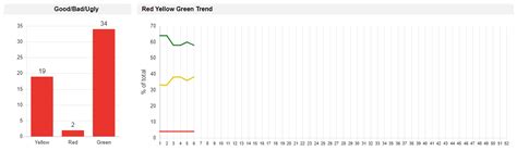 Better Trend Graphs — Smartsheet Community