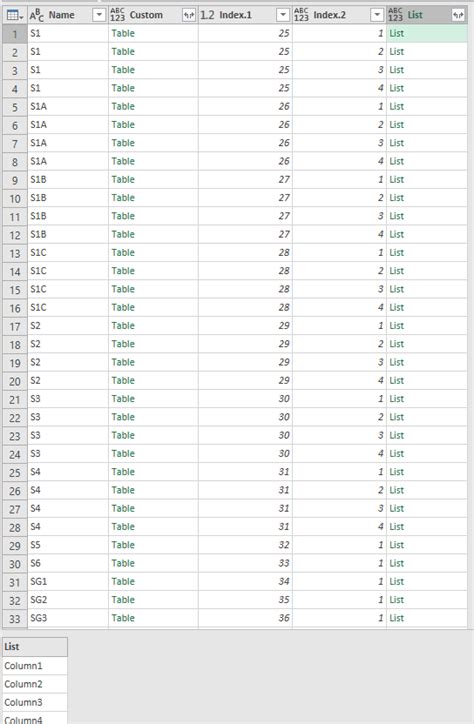 Solved Expand Each Table Dynamically From List Using Lis Microsoft Fabric Community