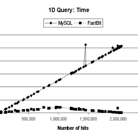count the number of emails that were sent before date d download scientific diagram