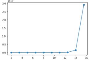 How To Plot Error Bars In Matplotlib