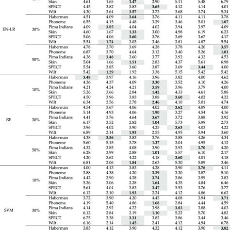Mean Mmce Ranks Lower Better For Imputation Methods Under A Mar Download Scientific Diagram