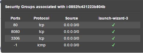 Nodejs Aws Linux Ubuntu Hosted Application Is Not Accessible From Public Ip Stack Overflow
