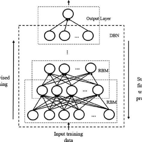 Diagram Of Rnn And Drnn Download Scientific Diagram