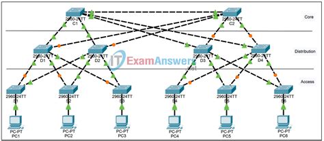 5 2 5 Packet Tracer Configuring Stp Answers