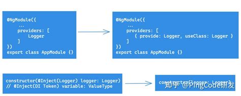 Angular 依赖注入 全面解析 知乎