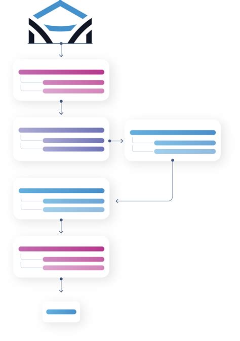 Top 10 Network Automation Use Cases Itential Ebook