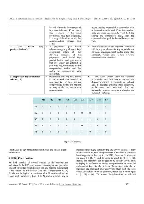 Securing Cluster Based Adhoc Network Through Pdf