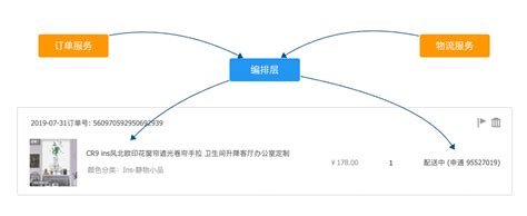 DDD 指导微服务联表查询问题 少个分号