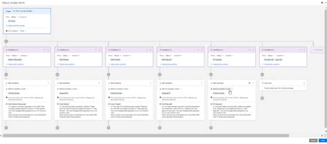 Create Easy To Use Smartsheet Workflows And Dashboards By Mikerchen Fiverr
