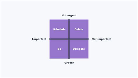 Utilizing A 2x2 Matrix For Effective Decision Making Logrocket Blog