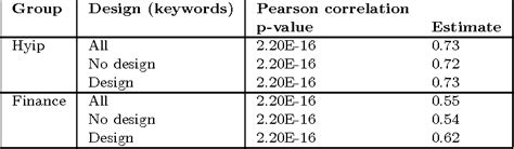 Table 1 From What Affects Web Credibility Perception An Analysis Of Textual Justifications