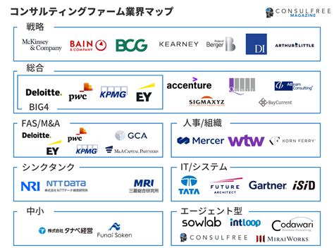 Sapとは？基本機能・特徴、it導入の流れを初心者向けに簡単に図解 コンサルフリーマガジン