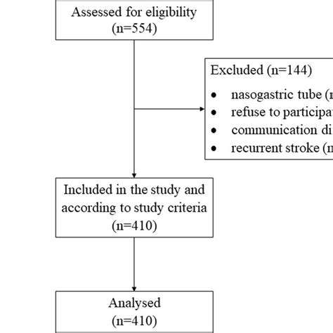 Icdas Ii Codes And Criteria Code Tooth Description Code Treatment Download Scientific Diagram