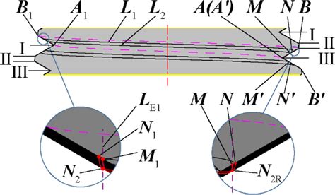 Principle Diagram Of Thread Profile Distortion Download Scientific Diagram