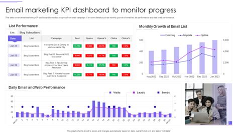 Top 10 Email Marketing Dashboard Templates With Examples And Samples