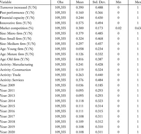 Mean Standard Deviation Minimum And Maximum Download Scientific Diagram
