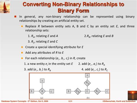 Ppt Chapter 6 Entity Relationship Model Powerpoint Presentation