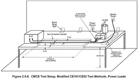 Tailoring Mil Std 461 Re102 In Compliance Magazine