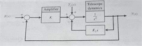 Solved Using Mathlab 1 Show The System Response To A Unit