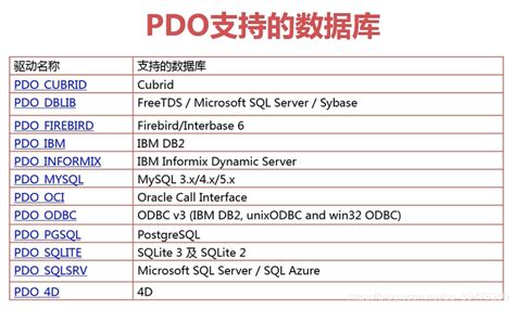 Pdo的教程与应用pdo Csdn博客