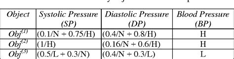 table 1 from fuzzy rough sets with hierarchical quantitative attributes