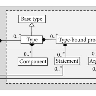 Selection Of The Fortran Code Download Scientific Diagram