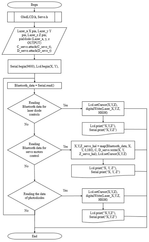 The Algorithm Of Laser Beam Control And Transponder Payload Subsystem